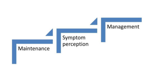 Self Care of Heart Failure Index – Patient Version | Self Care Measures